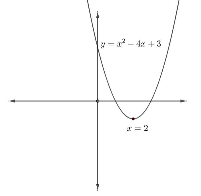 Identify the coordinates of any local and absolute extreme points and ...