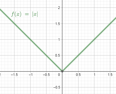 How do you find the absolute value and the opposite of the integer 98?