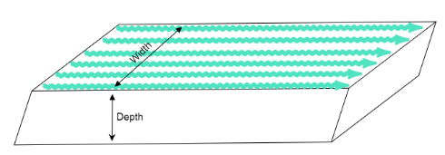 A river 3m deep and 40m wide is flowing at the rate of 2Km per hour ...