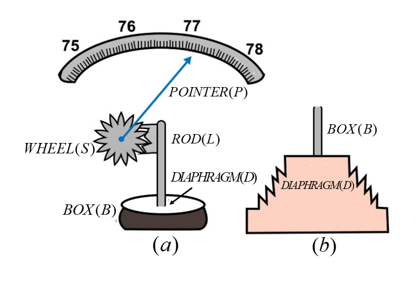 Discover 72 Aneroid Barometer Sketch Best Seven edu vn Discover 72 Aneroid Barometer Sketch Best Seven edu vn