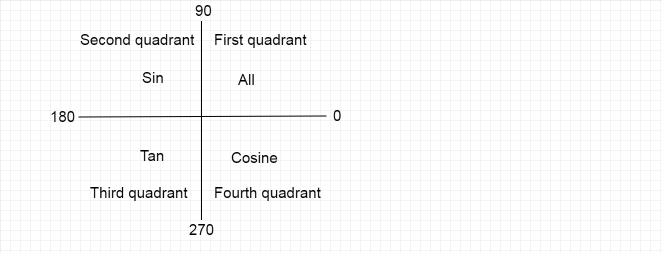 In a triangle \\[\\vartriangle ABC\\] if \\[a\\cos A = b\\cos B ...