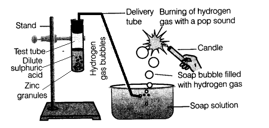 Test For Hydrogen Gas