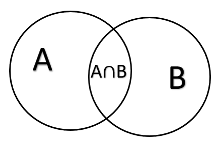 In a group of 500 people, 310 can speak Hindi, 260 can speak English ...