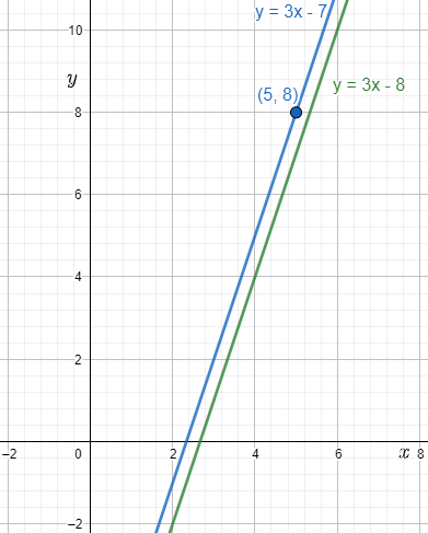 How do I find an equation of the line using function notation that goes ...