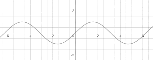 How do you find the equation of a sinusoidal graph?