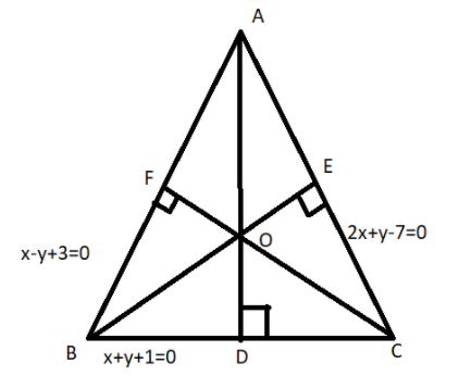Orthocentre Of A Triangle Math Formulas Mathematics