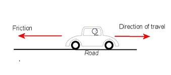 Friction Force Car