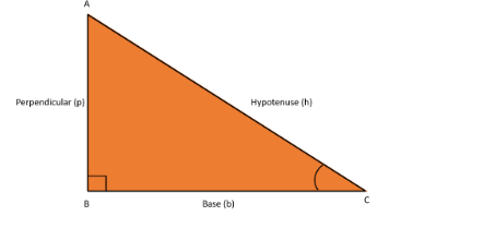 What is the formula of Pythagoras?