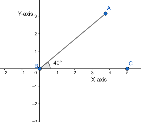 How do you find the positive acute angle?
