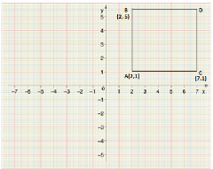 Write the coordinate of the vertices of a square whose, each side is 5 ...