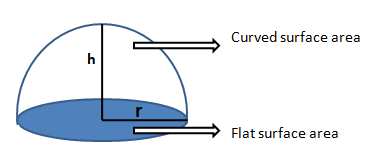 What is the total surface area of the hemisphere?(A) \\[4\\pi {r^2 ...