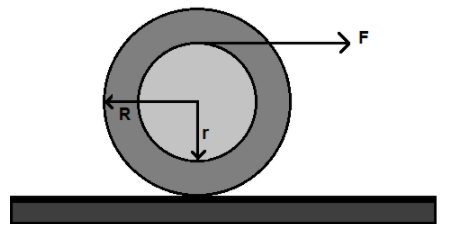 Is it possible to choose r so that a is greater than class 11 physics CBSE