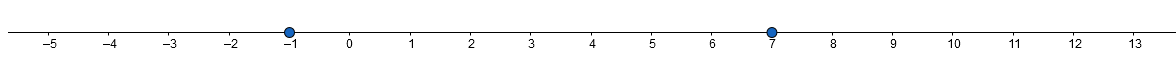 Mark 7 and -1 on the number line and find out the difference between them.