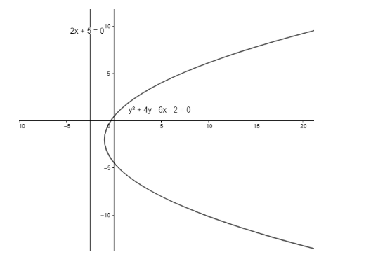 Locus of point of intersection of the perpendicula-class-11-maths-CBSE
