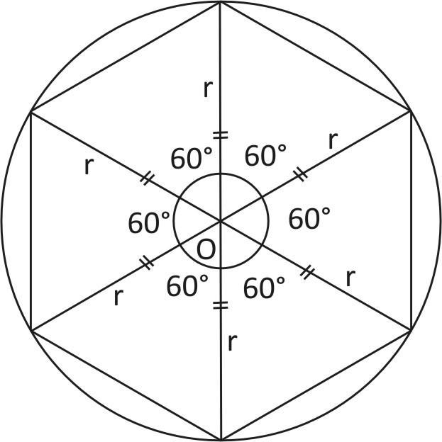 If a regular hexagon is inscribed in a circle of radius $r,$ what its ...