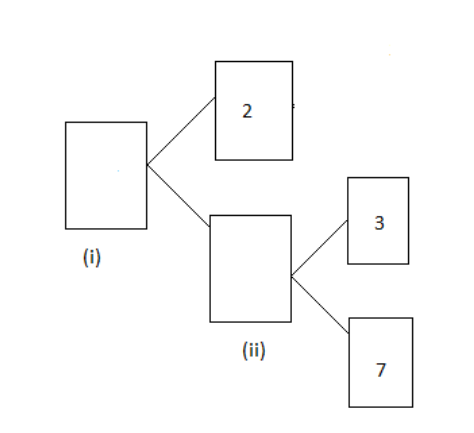 Complete the missing entries in the following factor tree:\n \n \n \n \n
