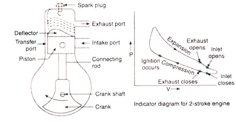 Internal Combustion Engine Schematic Diagram