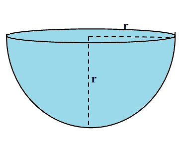 The Curved surface area of hemisphere of diameter 1 is