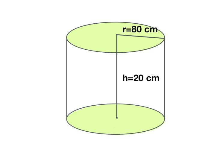 The radius and height of a cylinder are 80 cm and 20 cm respectively ...