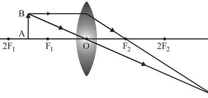 A convex mirror has a focal length f. A real object is placed at a ...