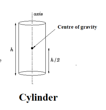 Where is the C.G. of a (1) Scalene Triangle (2) Cylinder