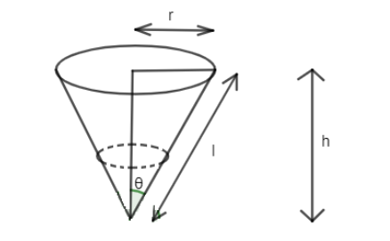 Water is dripping out of the conical funnel of semi vertical angle ...