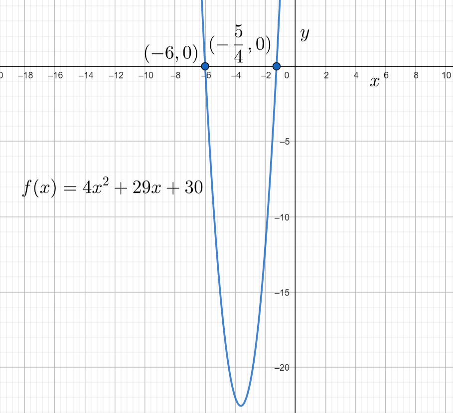 How do you find all the zeros of the function $f\\left( x \\right)=4{{x ...