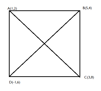 Vertices Of A Square