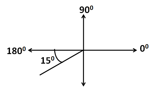 How do you sketch the angle ${{195}^{\\circ }}$ and find its reference ...