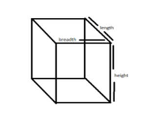 The formula for finding the volume of the cuboid: