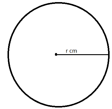 The sum of circumference and diameter of a circle is 145 cm, find the ...