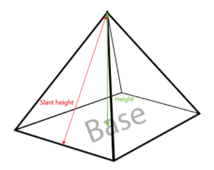 Which of the following solid objects is the same as the rectangular ...