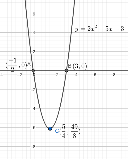How do you graph $ y=2{{x}^{2}}-5x-3