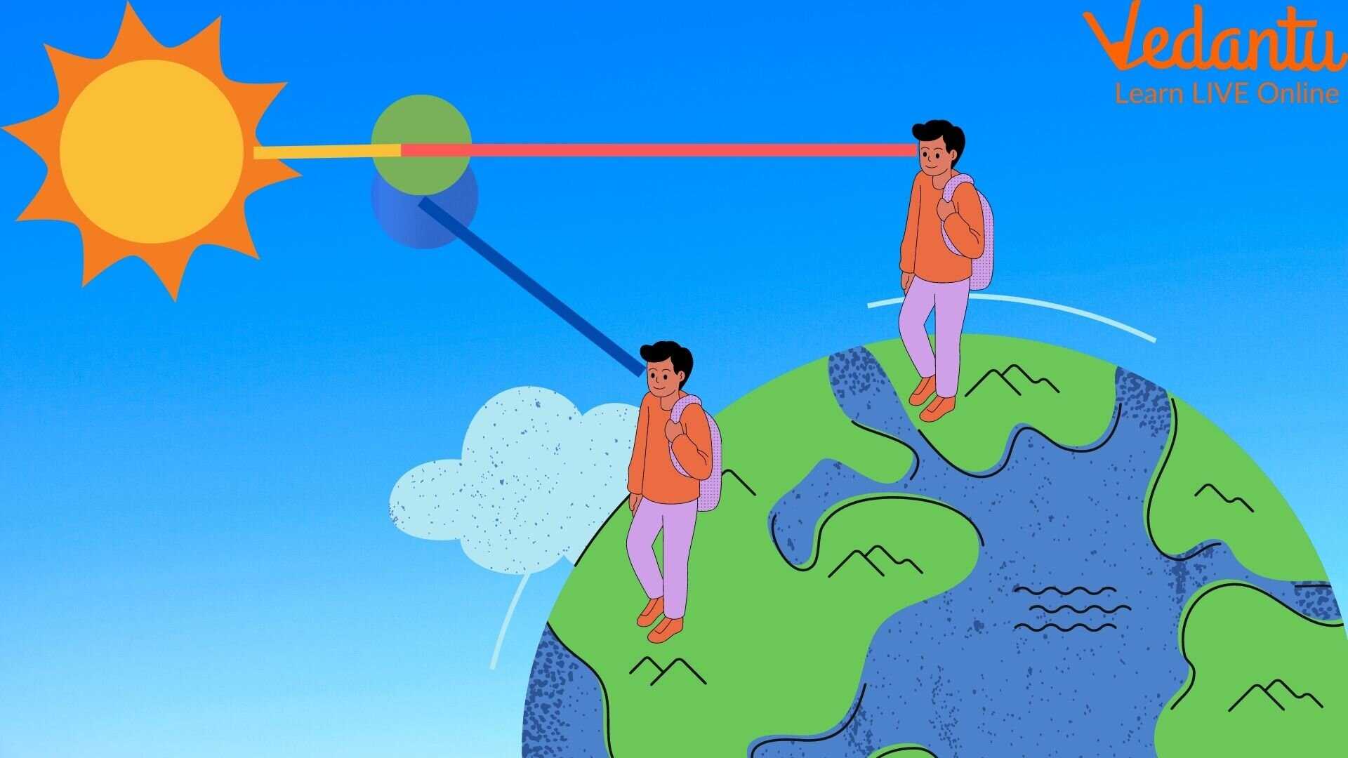 Ever Wondered Why the Sky is Blue? Here is Why the Sky Changes its Colours