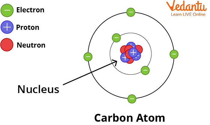 Basic Structure Of Atom Key Concepts Facts Examples Basic Structure Of Atom Key Concepts Facts Examples