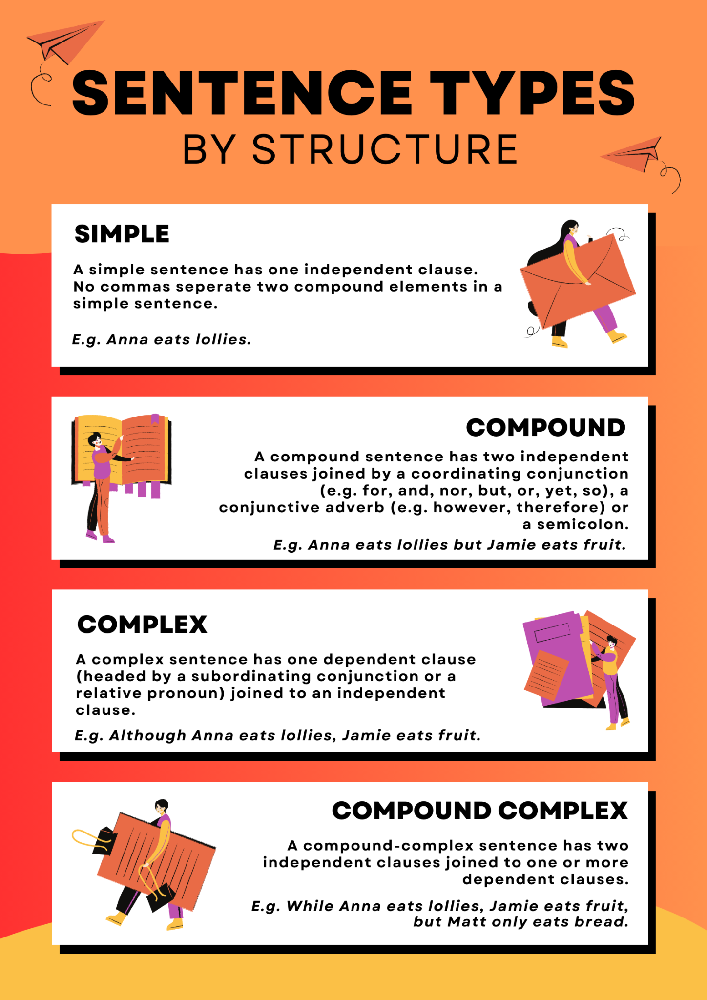 Simple Sentence Structure Simple Sentence Structure