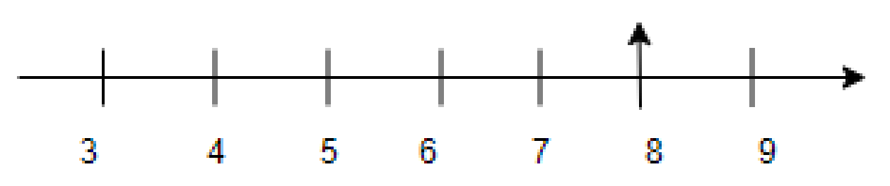 NCERT Solutions for Class 6 Maths Chapter 6 - Integers PDF