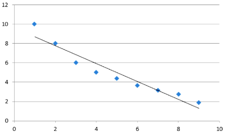 NCERT Solutions for Class 12 Micro Chapter 6 "Non".