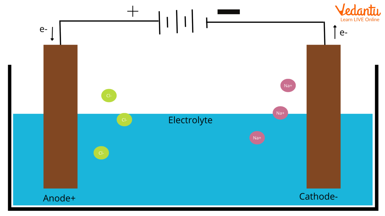 Differences Between Anode And Cathode Electronics 57 OFF