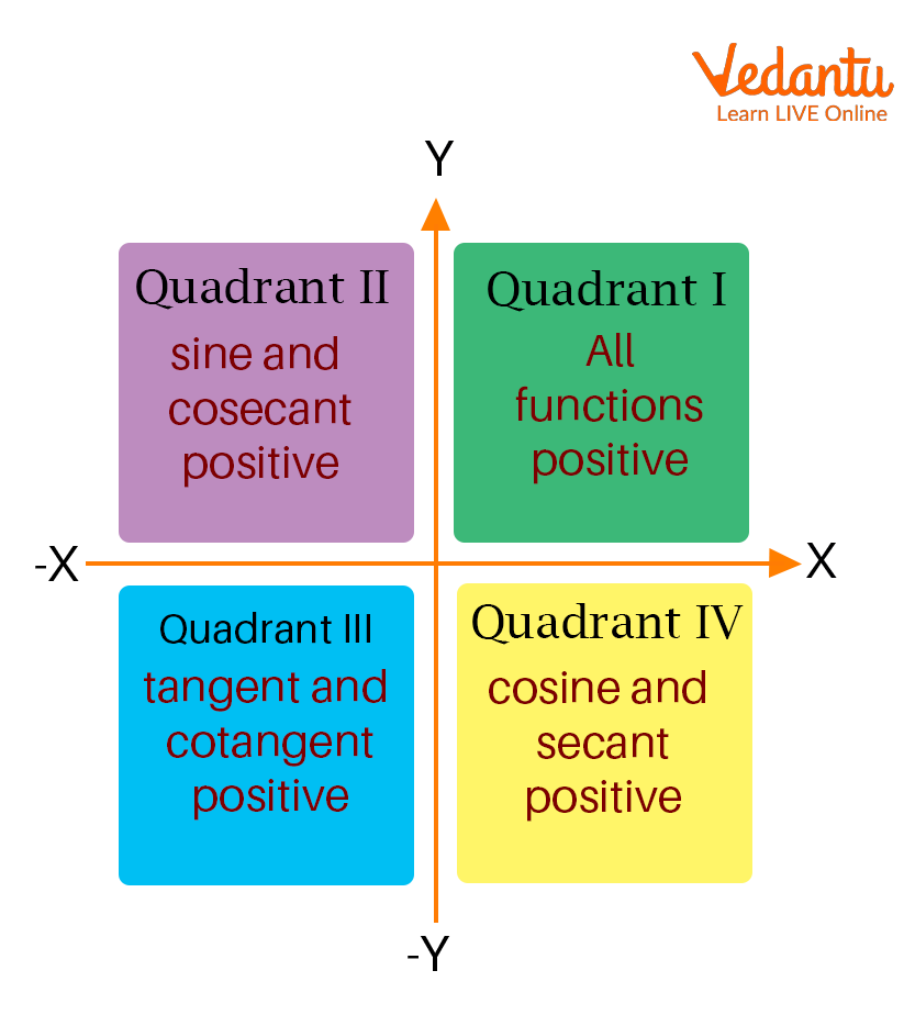 Value Of Tan 180 Degrees Complete Guide Examples Value Of Tan 180 Degrees Complete Guide Examples