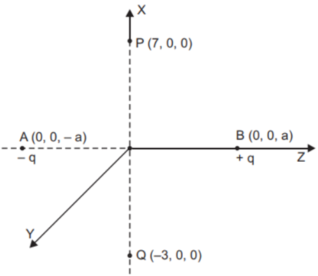 Electrostatic Potential and Capacitance Notes Class 12 CBSE Physics ...
