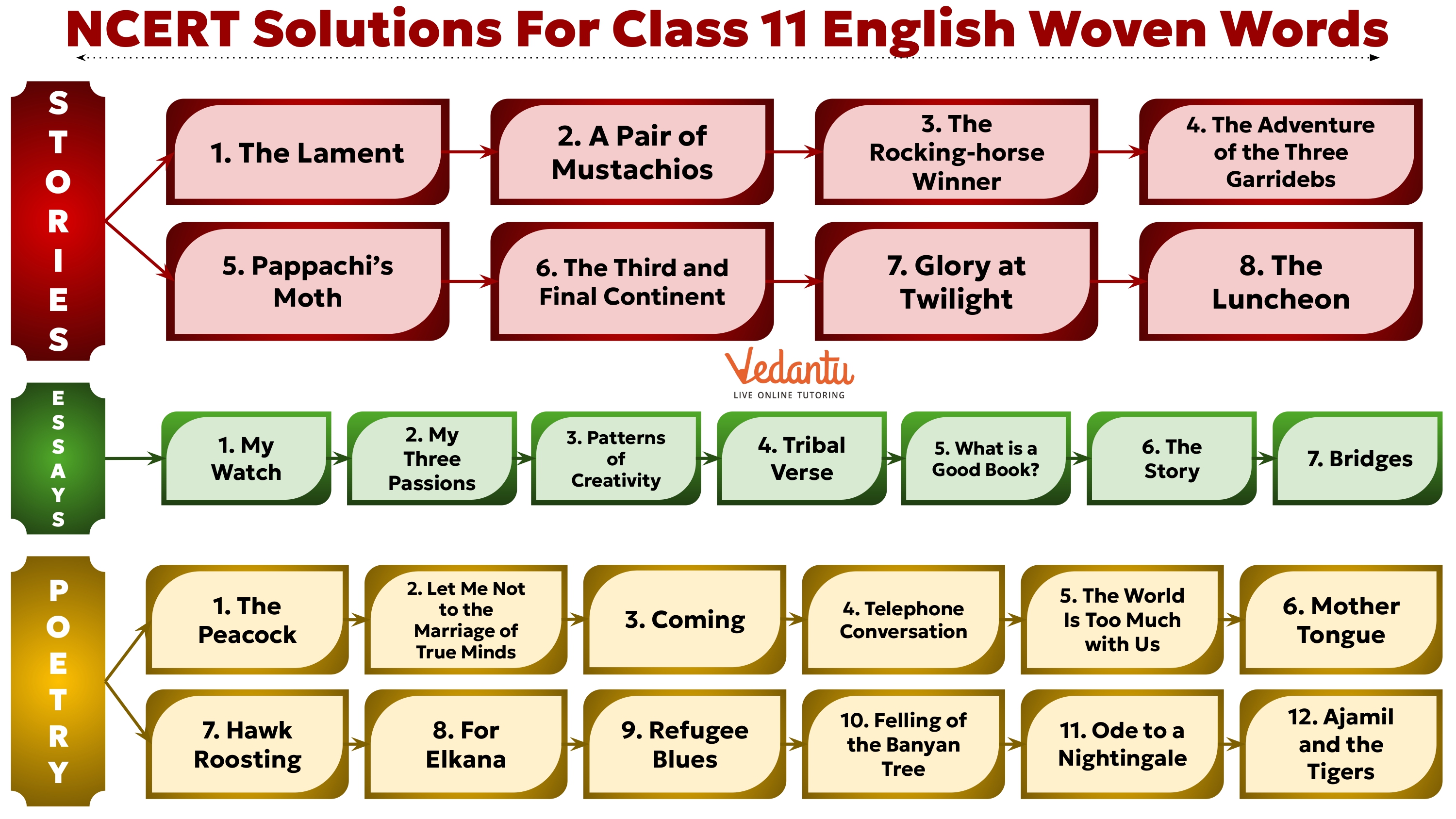 CBSE Class 11 English Woven Words NCERT Solutions 2024-25, Free PDF ...