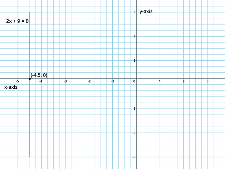 NCERT Solutions for Class 9 Maths Chapter 4 Exercise 4.4: Free PDF 2024