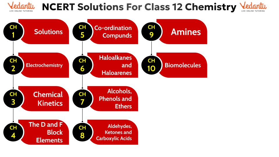 NCERT Solutions for Chemistry Class 12 Free Revised PDF for 2024-25