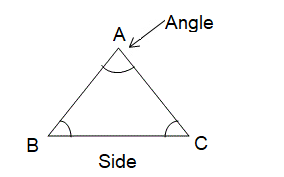 CBSE Class 6 Maths Chapter 4 Basic Geometrical Ideas Notes [PDF]