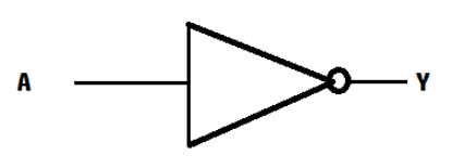 Basic Logic Gates - Types, Functions, Truth Table and Boolean Expressions