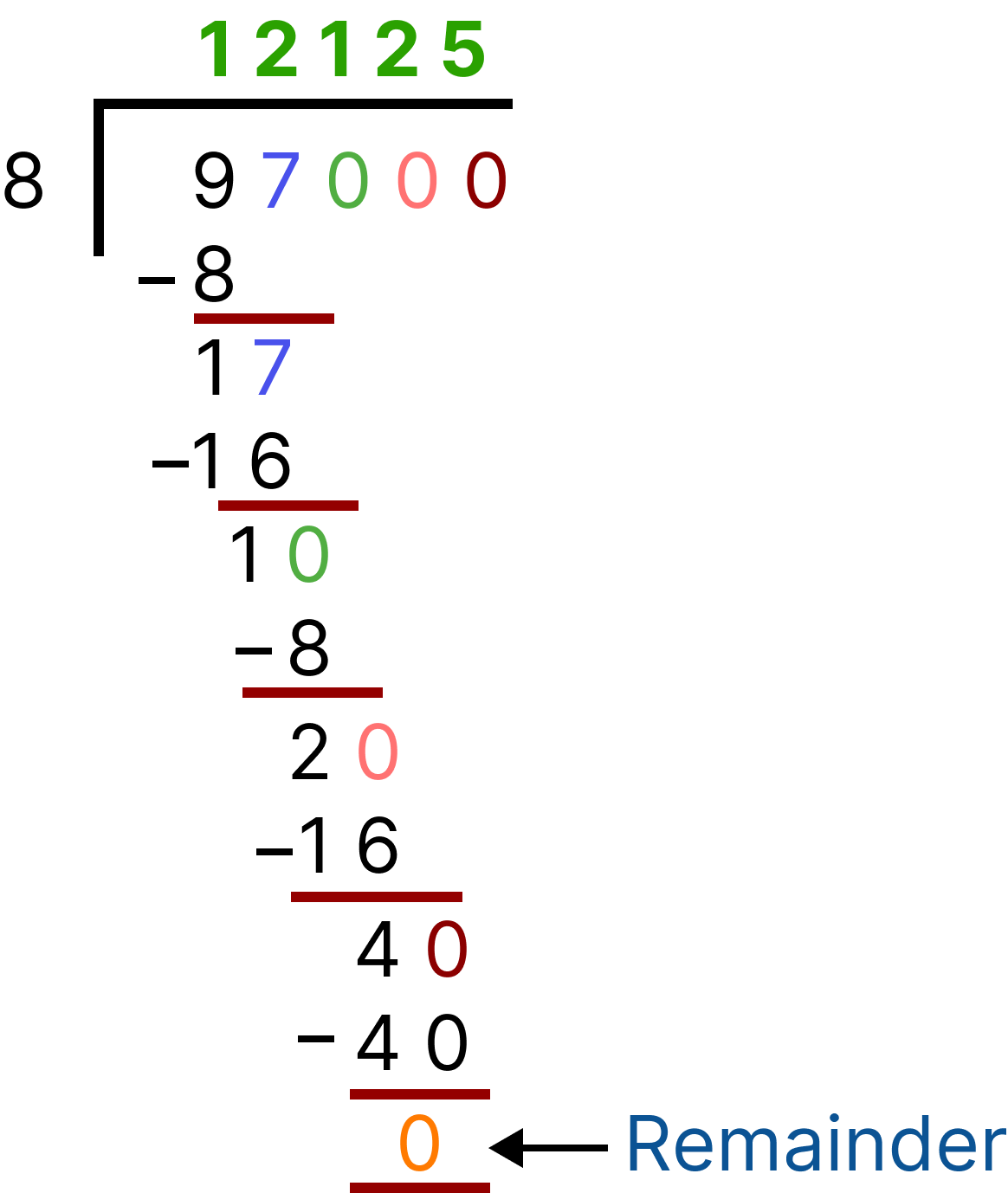 Divisibility Rule Of Number 8 Learn Definition Examples And Practice Divisibility Rule Of Number 8 Learn Definition Examples And Practice