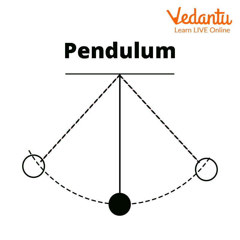 Pendulum Uses Learn Important Terms And Concepts Pendulum Uses Learn Important Terms And Concepts