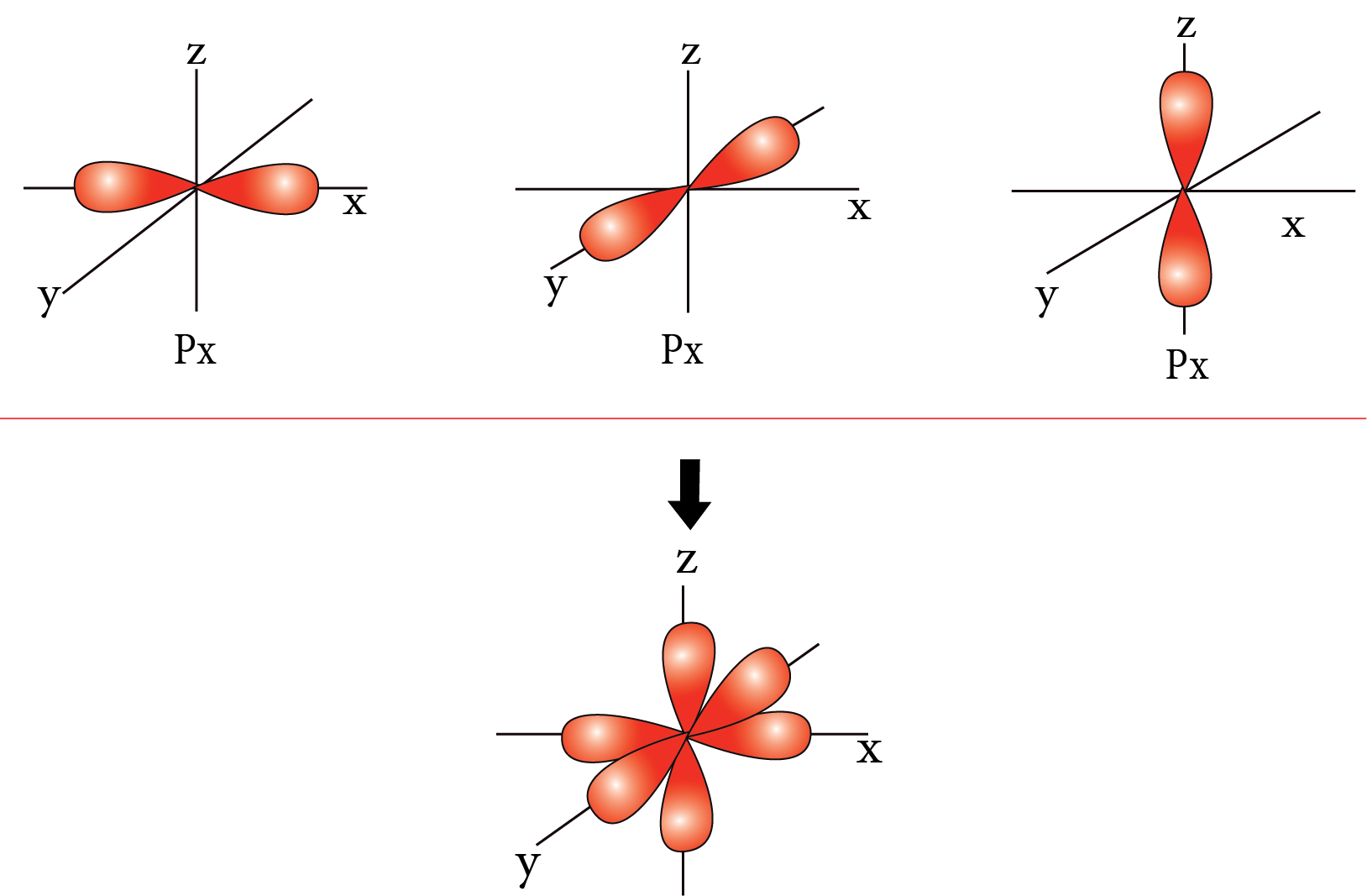 Revision Notes On Atomic Structure And Chemical Bonding For JEE