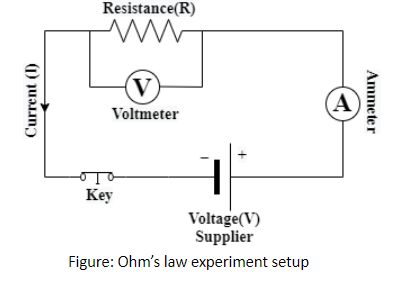 Current Electricity Class 12 Physics Notes - Free PDF